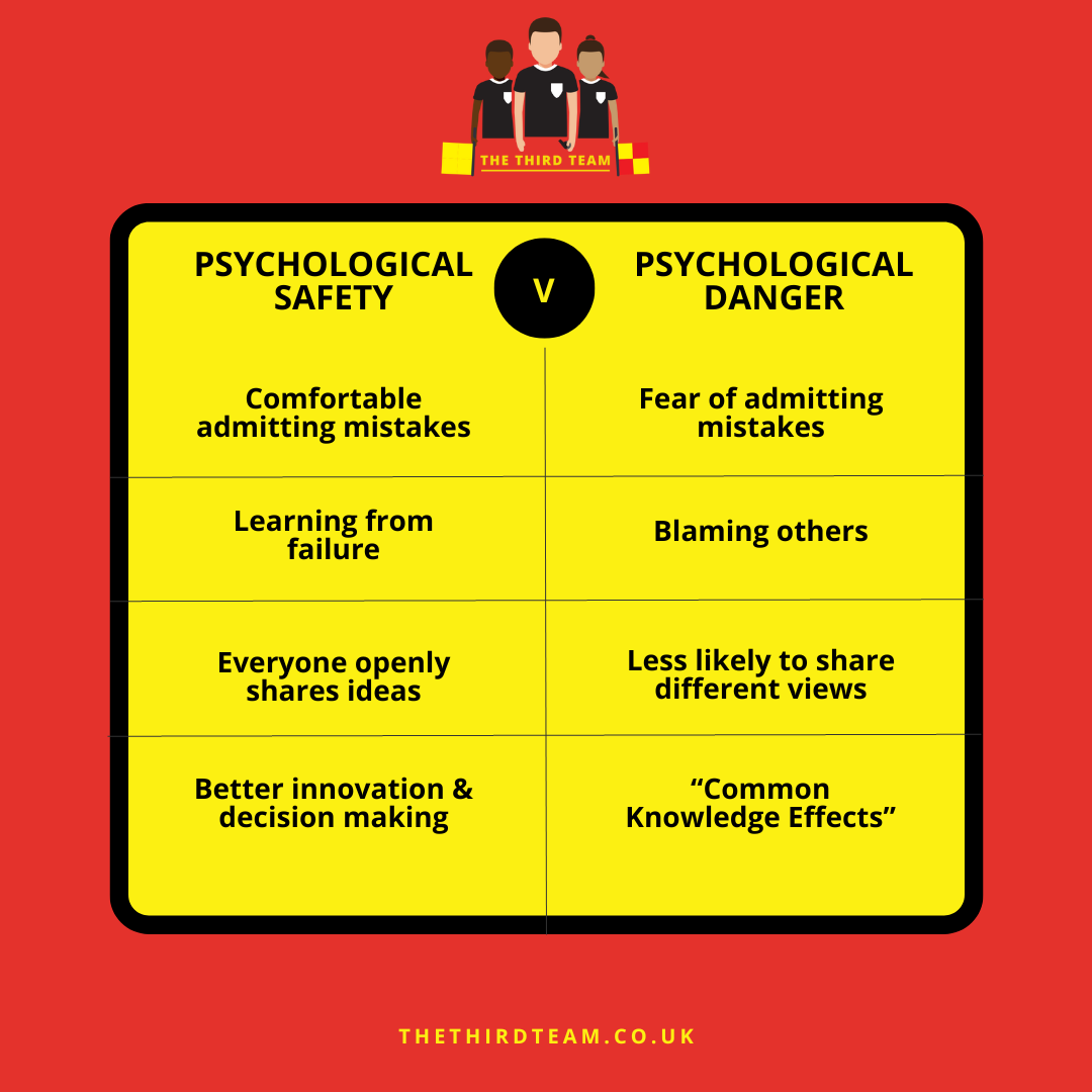 What Does Psychological Safety Mean For Referees? - The Third Team